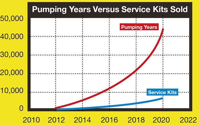 Chemical Pump,Chemical Pump Controller,Solar powered injection systems